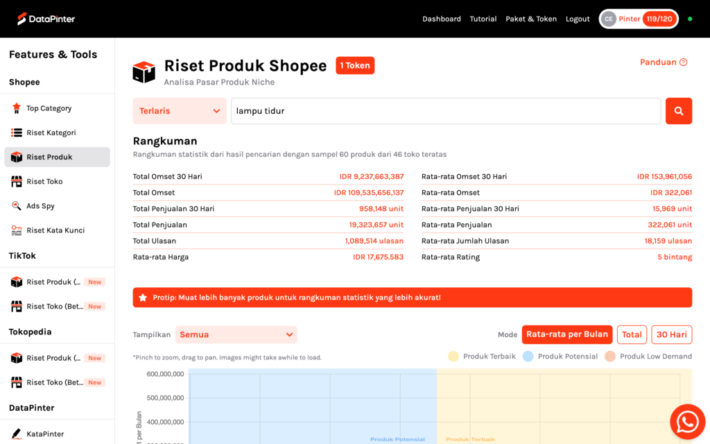 Tools Riset Produk Terlaris di Shopee Tiktok No.1 - DataPinter
