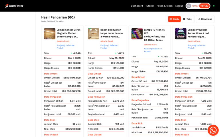 Tools Riset Produk Terlaris di Shopee Tiktok No.1 - DataPinter