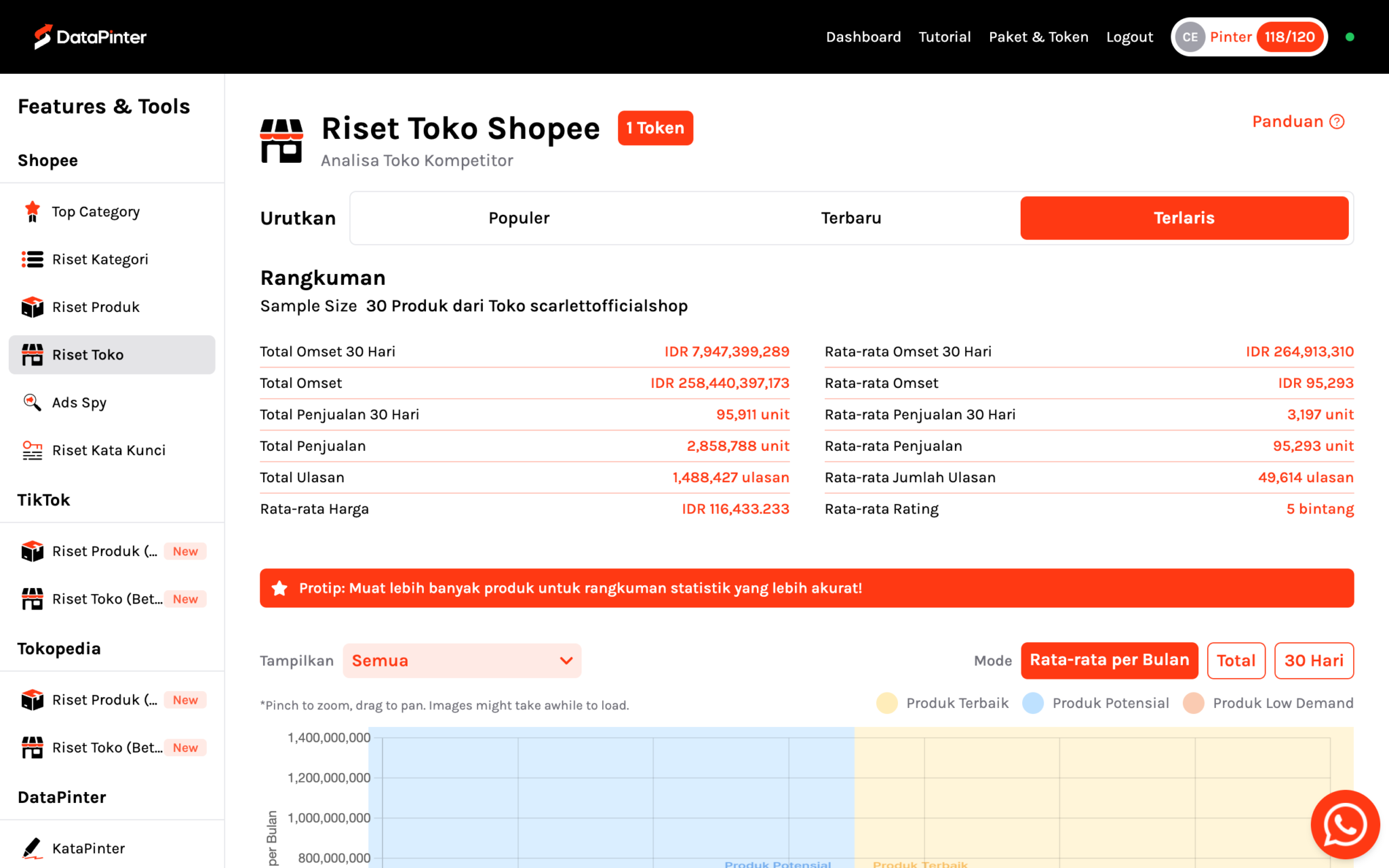 Tools Riset Produk Terlaris di Shopee Tiktok No.1 - DataPinter