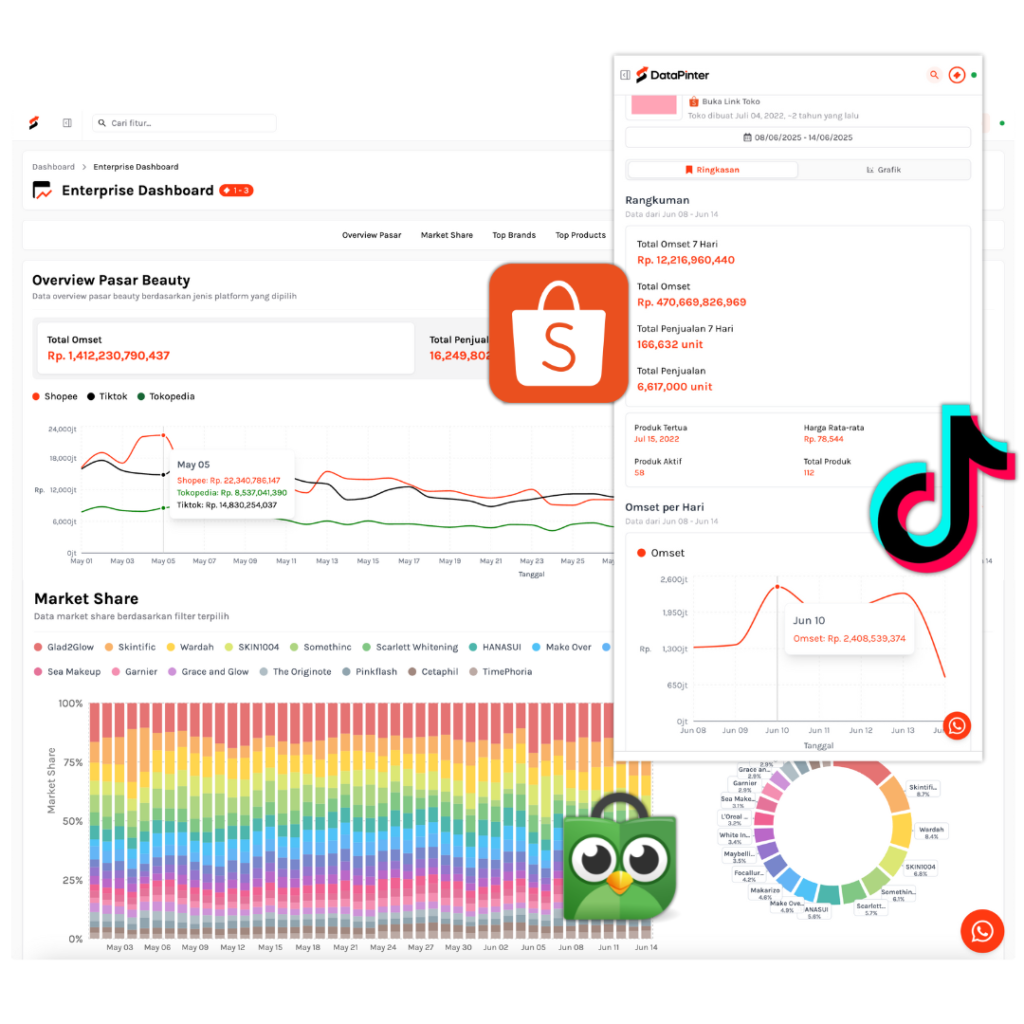 Tools Riset Produk Terlaris di Shopee Tiktok No.1 - DataPinter